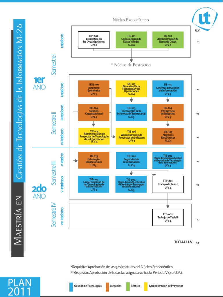 plan de estudios unitec | Computing | Technology