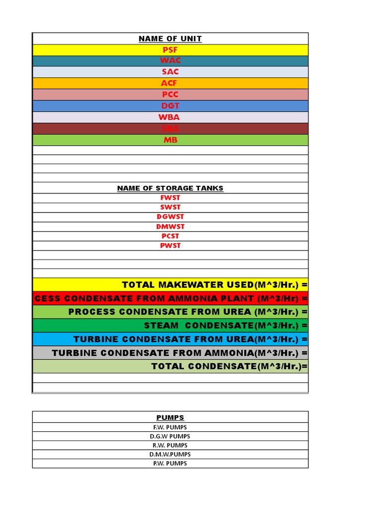 Dm Plant Design Calculation | Steam | Urea