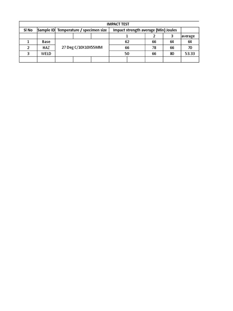 Impact Test Report | PDF
