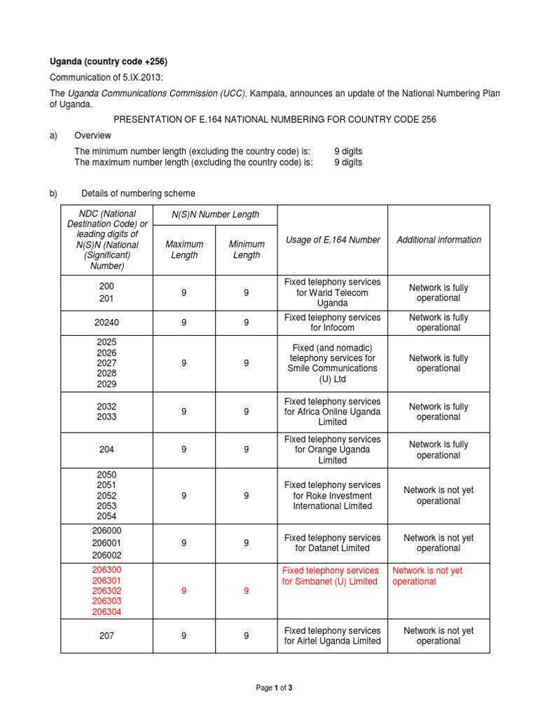 Uganda Numbering Plan | PDF | Telephone Numbering Plan | Telephony