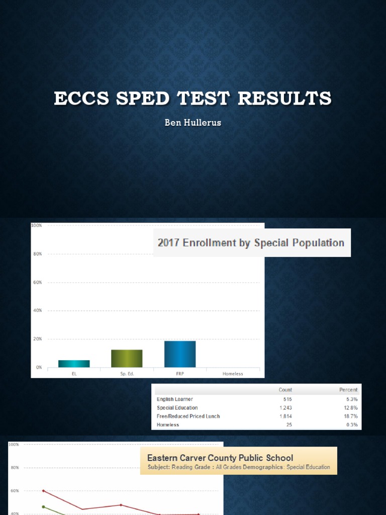 Eccs Sped Test Results | PDF