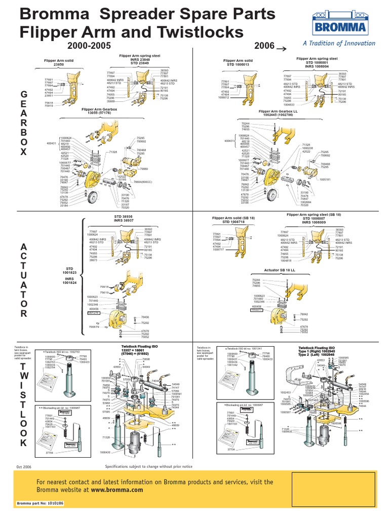 Flipper Arm, Twistlock | PDF | Manufactured Goods
