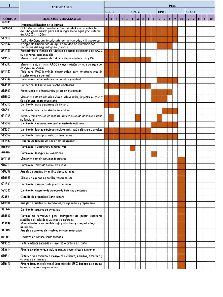 Cronograma de Actividades en Obra | PDF | Ingeniería de Edificación ...