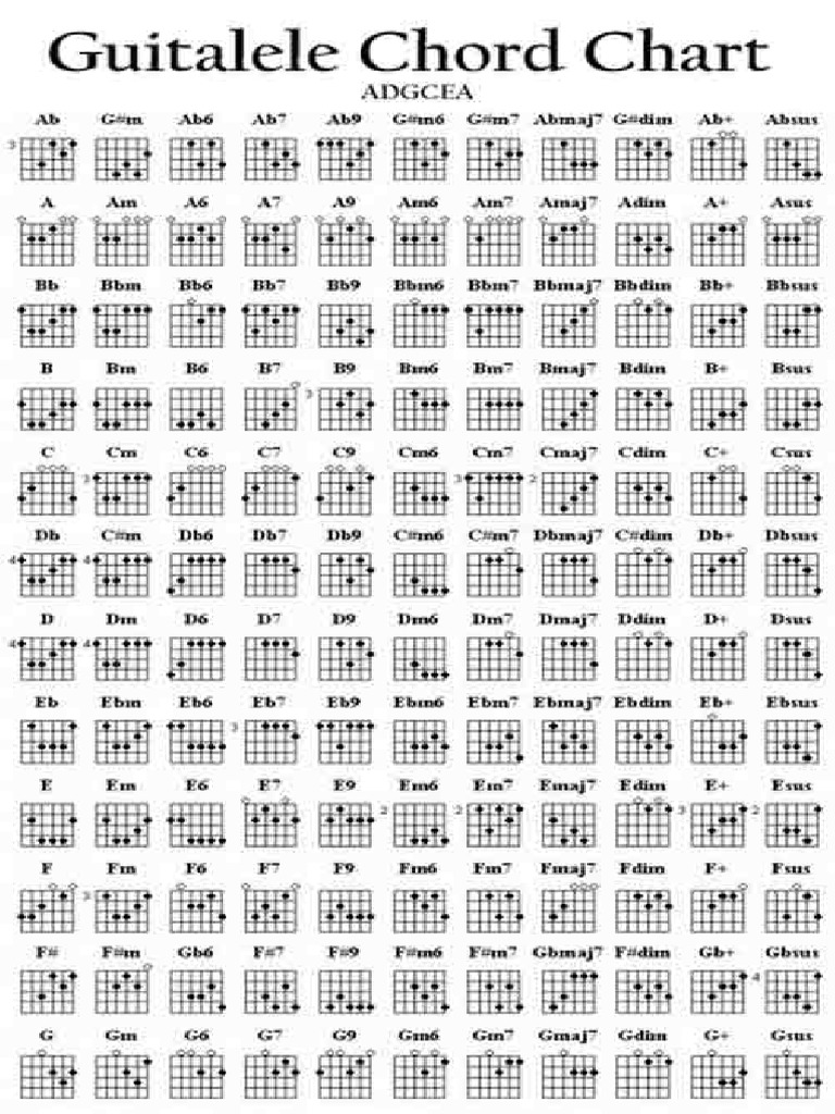 Acordes Guitalele | PDF