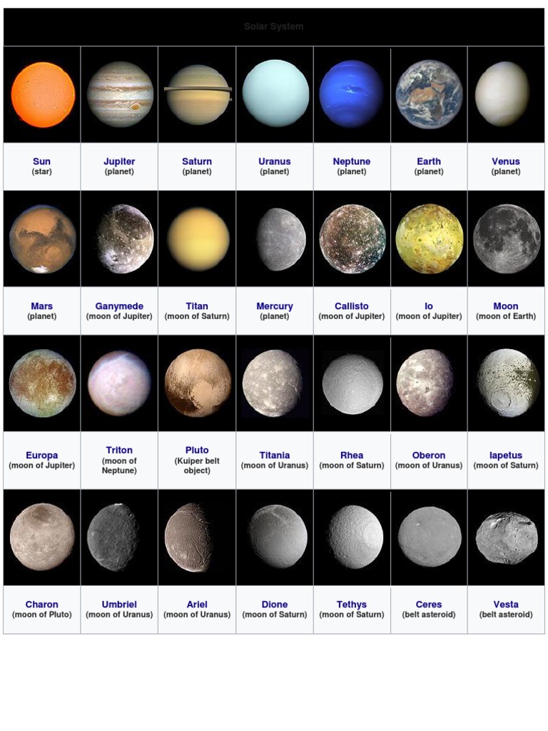 Solar System Template | PDF