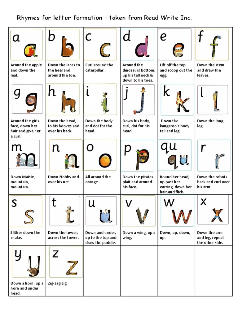 Letter Formation Chart | PDF