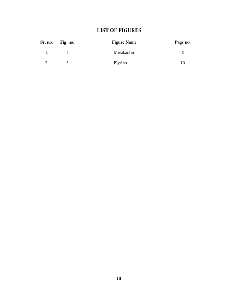 List of Figures: Sr. No. Fig. No. Figure Name Page No | PDF