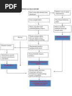 Patofisiologi Pathway Isk | PDF