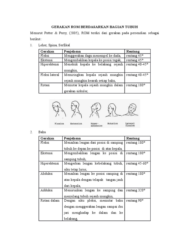 Gerakan Rom Berdasarkan Bagian Tubuh | PDF