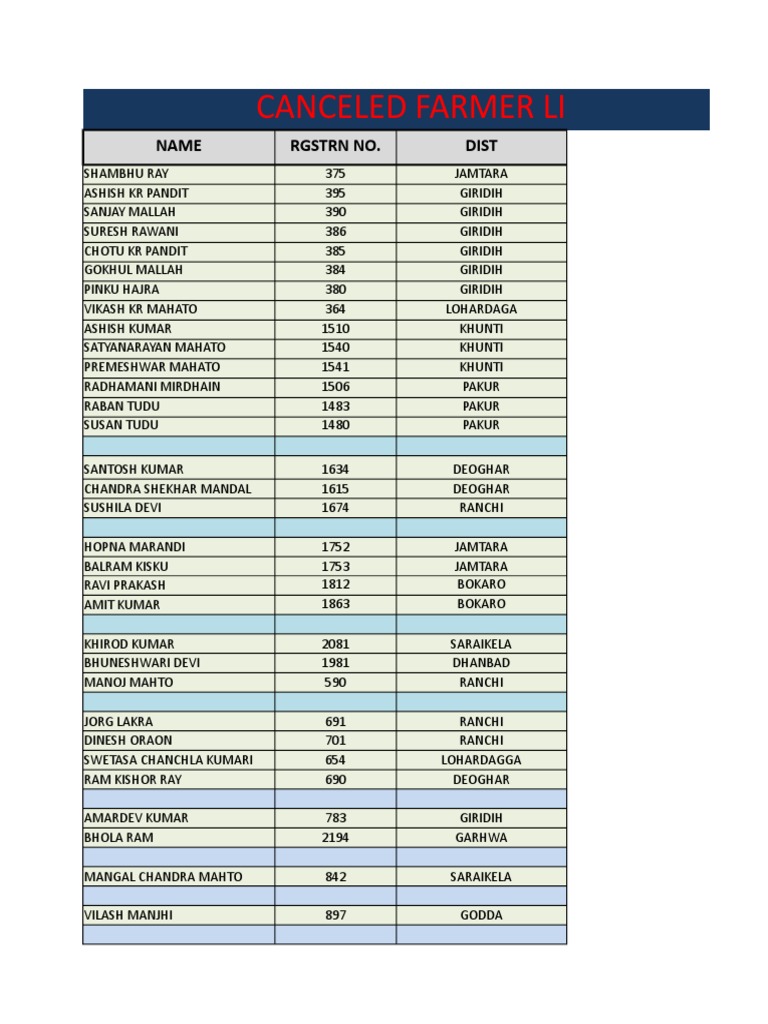 Canceled Farmer List: Name RGSTRN No. Dist | PDF