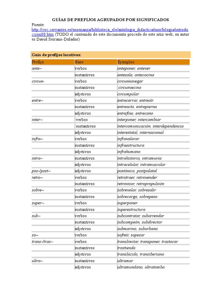 Enlaces A Guías de Prefijos Agrupados Por Significados | PDF