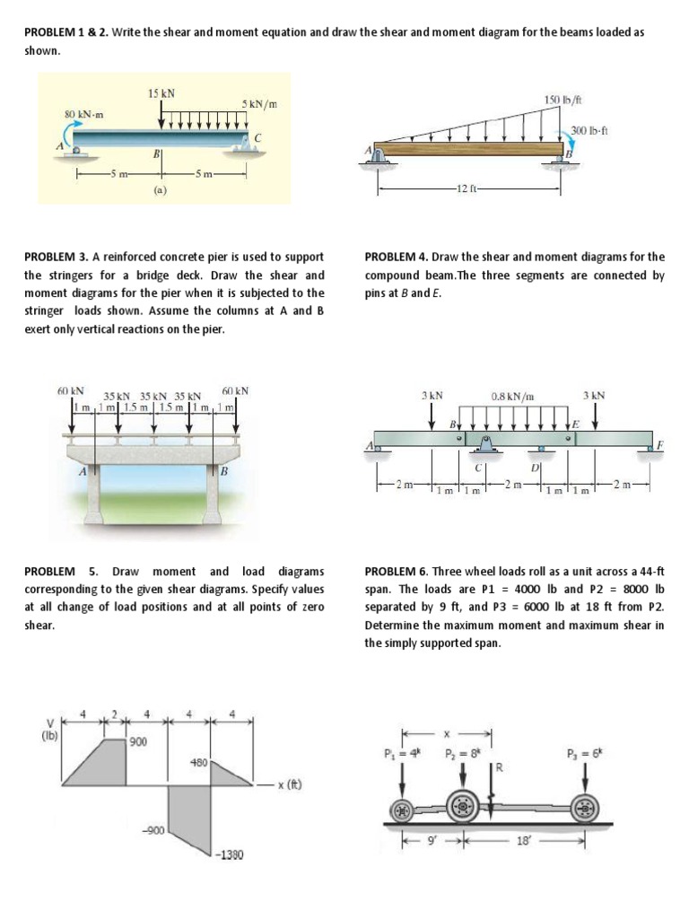 Shear and Moment in Beams | PDF