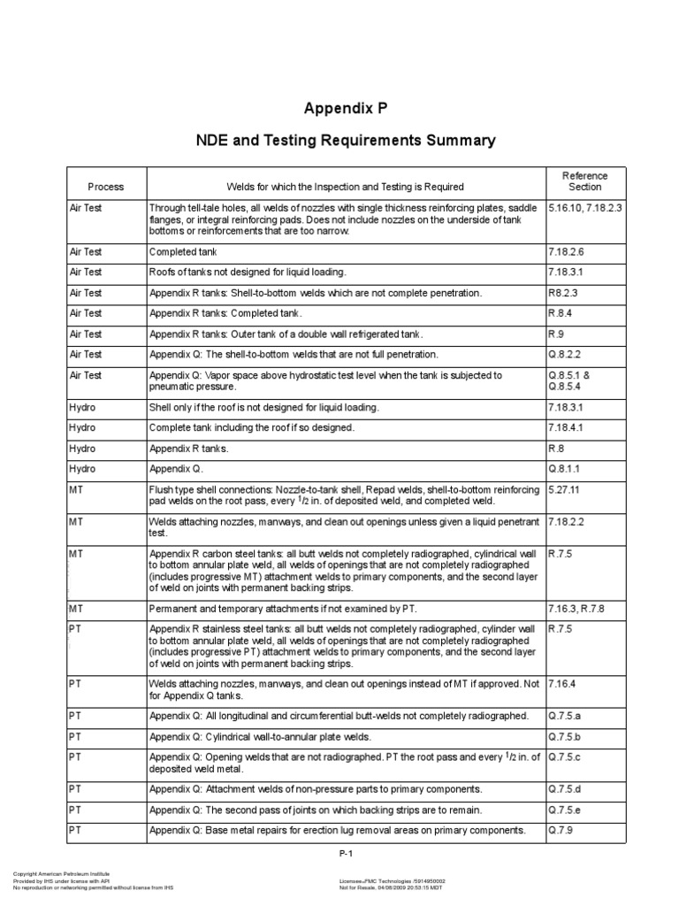 API-620 NDE Test.pdf | Welding | Pipe (Fluid Conveyance)
