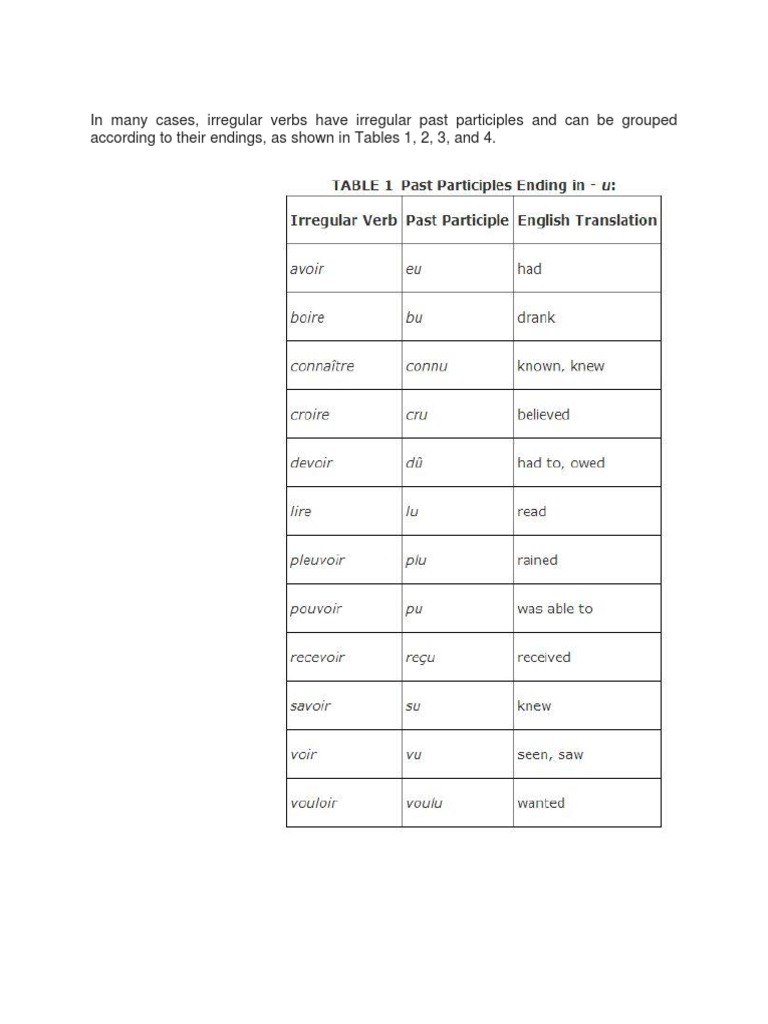 In Many Cases, Irregular Verbs Have Irregular Past Participles and Can ...