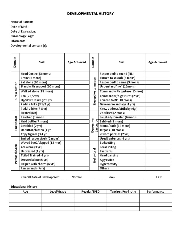 Developmental History | PDF | Action (Philosophy) | Neuroscience