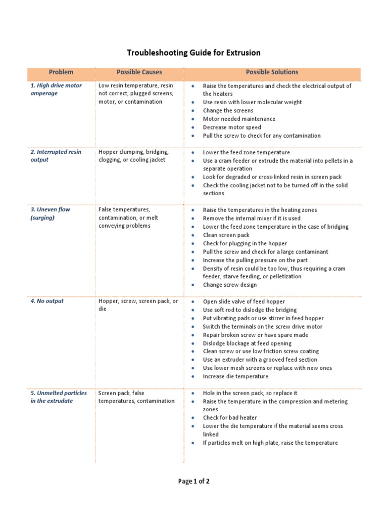 Extrusion Troubleshooting Guide | PDF | Extrusion | Mechanical Engineering