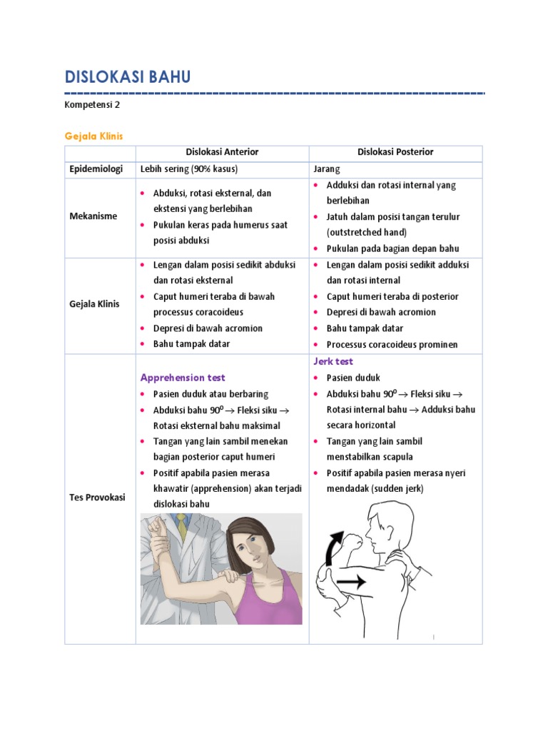 Dislokasi Bahu | PDF | Istilah Gerakan Anatomi | Anatomi Primata