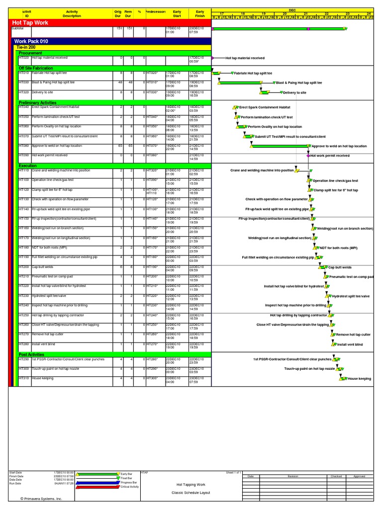 SAMPLE HOT TAP CONSTRUCTION SCHEDULE.pdf | Tap (Valve) | Pipe (Fluid ...