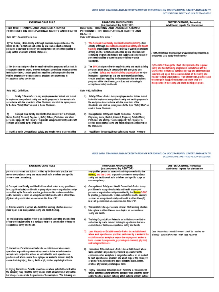 Rule 1030: OSH Personnel Training Standards | PDF | Full Time ...