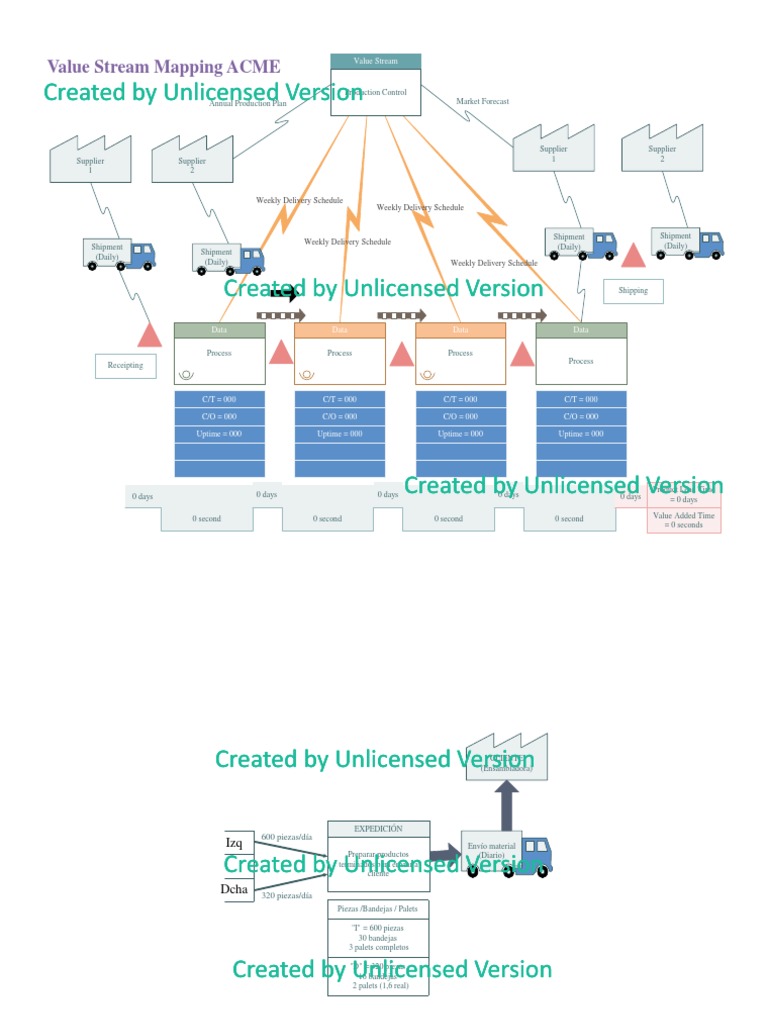 Value Stream Mapping ACME | PDF