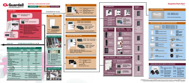 Guardall Configurator | PDF | Detector (Radio) | Elevator