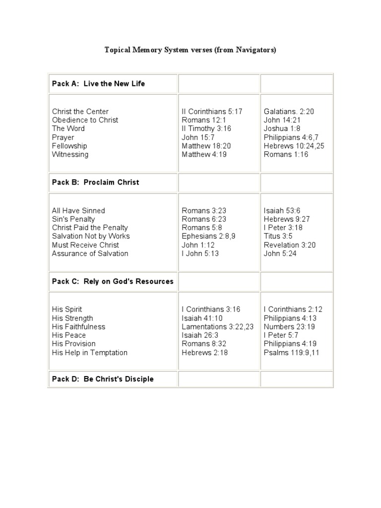Topical Memory System Verses (From Navigators) : Pack A: Live The New ...