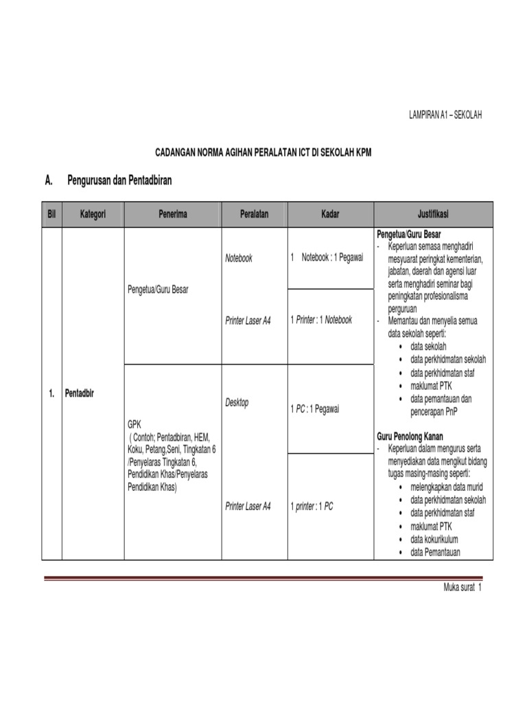 Norma Agihan Sekolah PDF | PDF