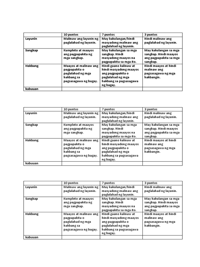 Rubric Sa Prosidyural | PDF