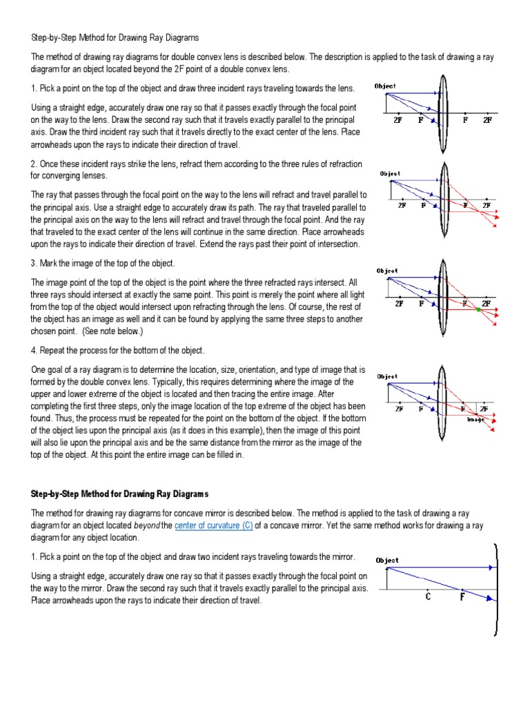 Ray Diagrams | PDF | Lens (Optics) | Mirror