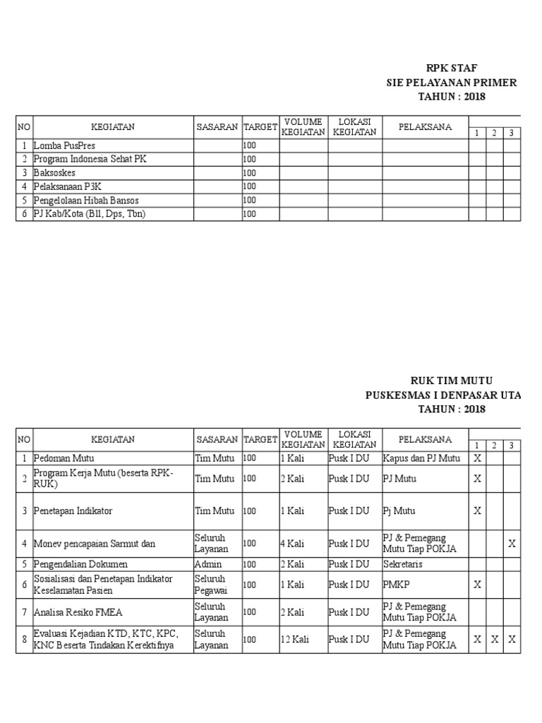 Ruk RPK Tim Mutu | PDF