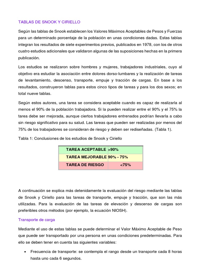 TABLAS de SNOOK | PDF | Factores humanos y ergonomía | Diseño