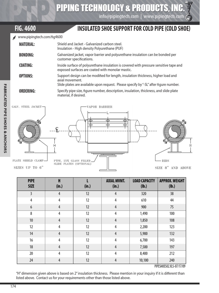 Insulated Cold Pipe Shoe Support Guide | PDF | Galvanization | Pipe ...