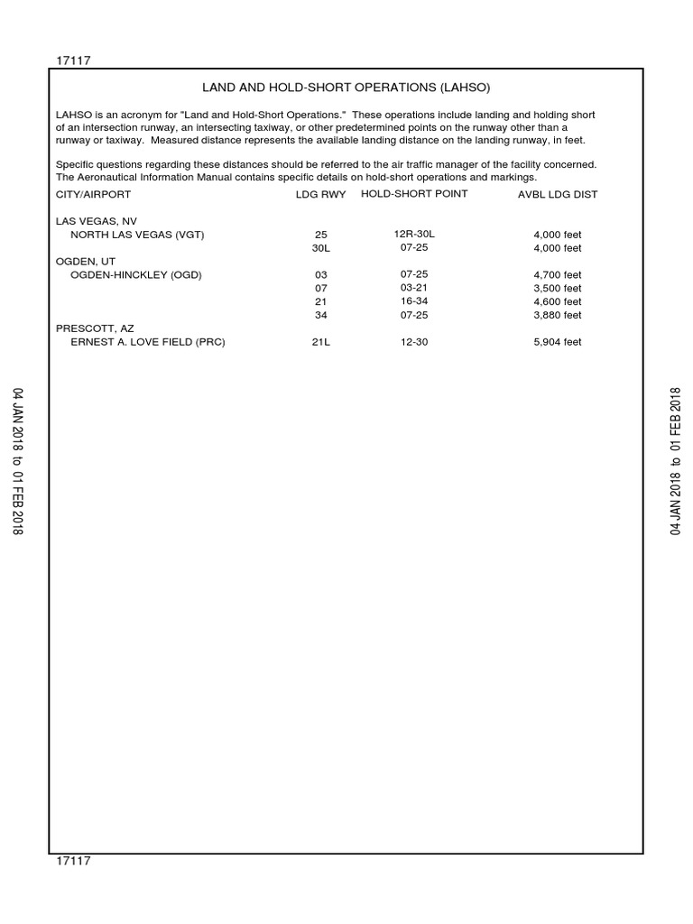 Land and Hold-Short Operations (Lahso) | PDF