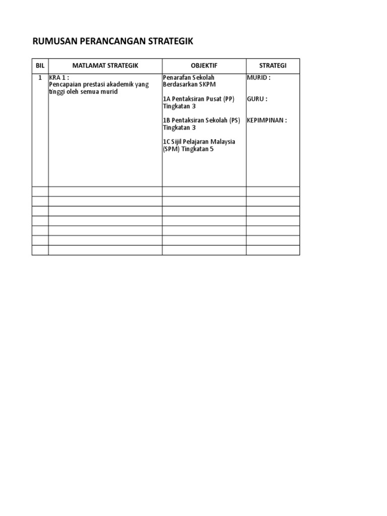 Contoh Format Perancangan Strategik Sekolah | PDF