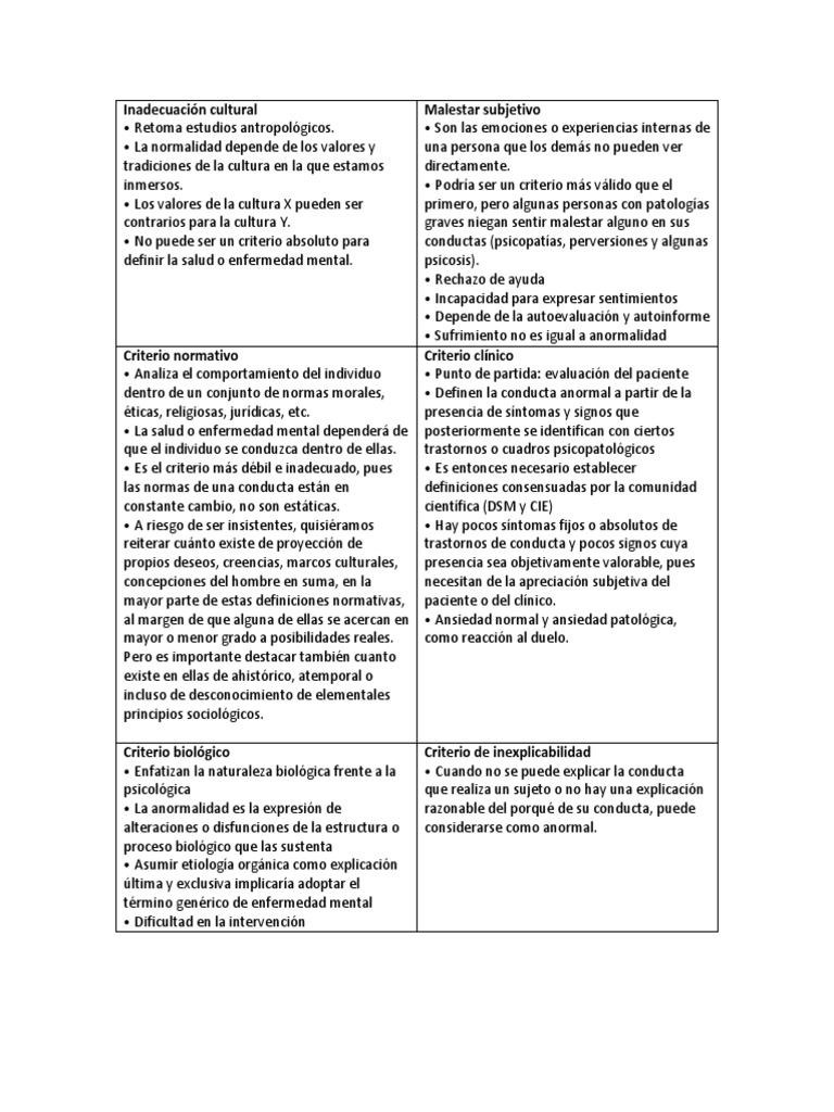 Criterios de Anormalidad | PDF | Trastorno mental | Comportamiento