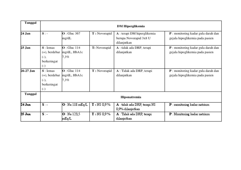 Pembenaran Tabel SOAP | PDF