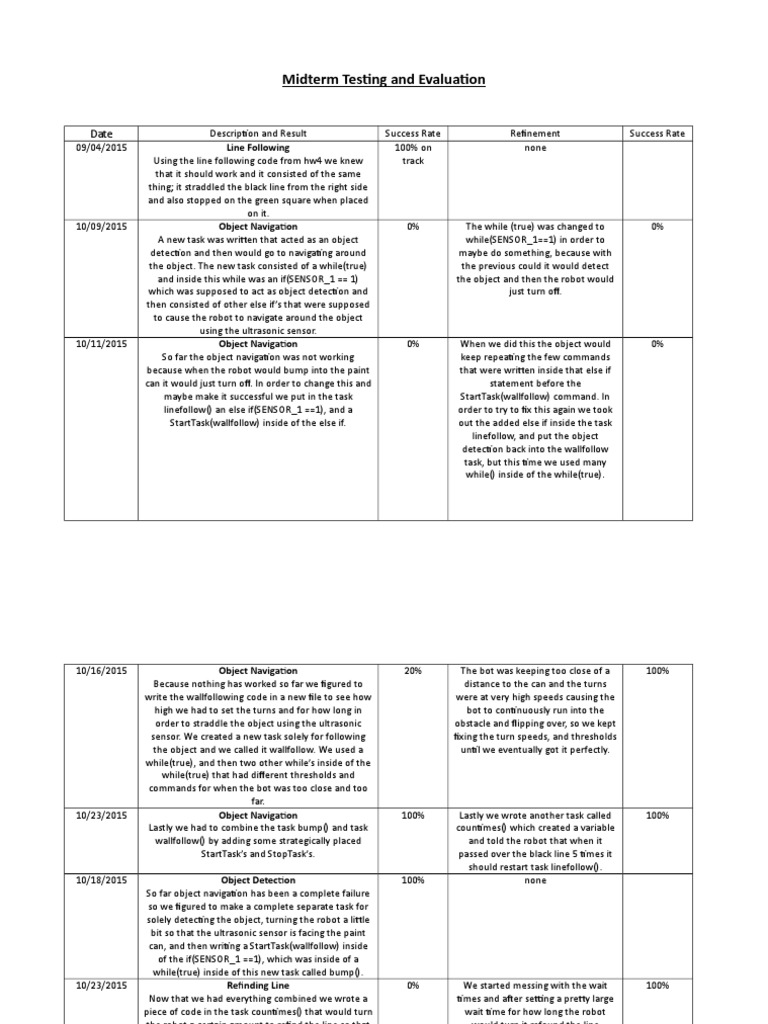 Testing Table | PDF | Computing | Areas Of Computer Science