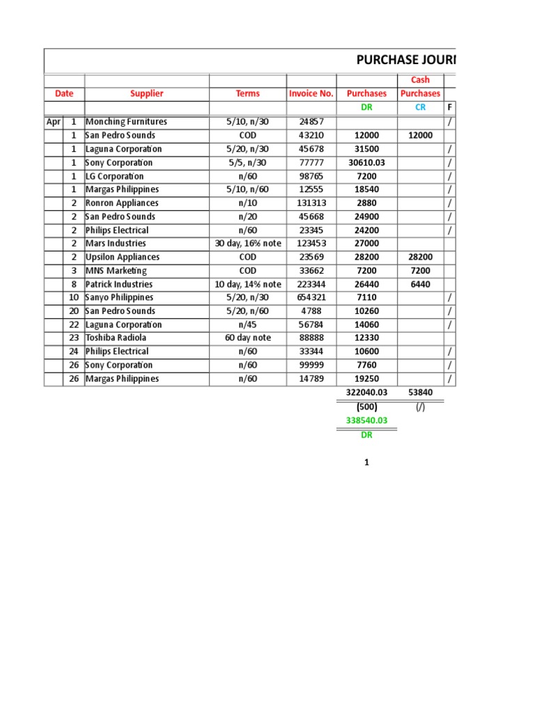 Riccel Trading Center 1 | PDF | Expense | Business Economics