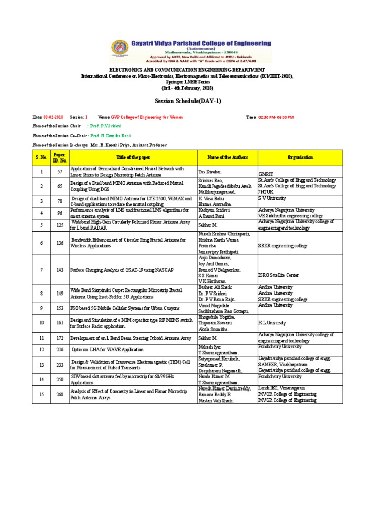 ICMEET Paper Presentations Schedule PDF | PDF | Image Segmentation | Telecommunication