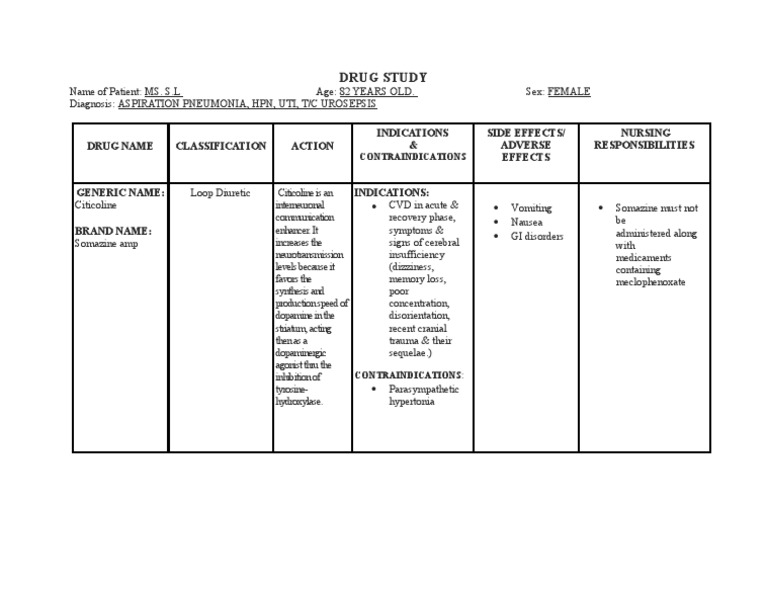 Citicoline (Somazine) Drug Study Summary | PDF