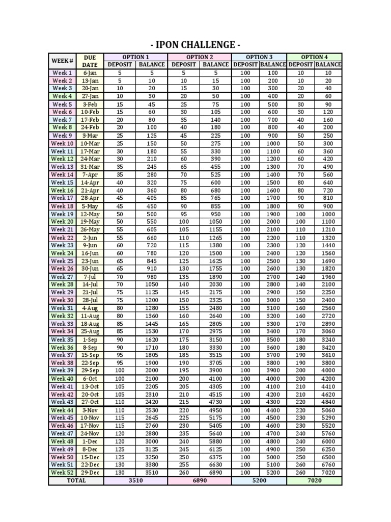 Ipon Challenge | PDF
