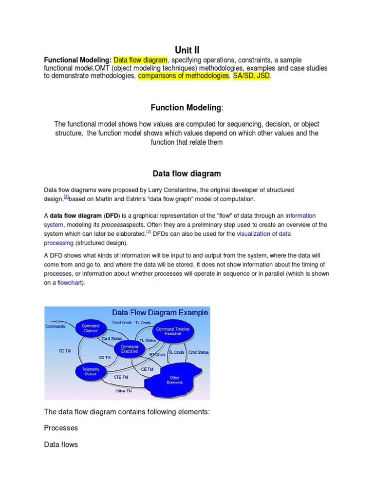 Functional Modelling (Unit 2) | PDF | Conceptual Model | Object ...