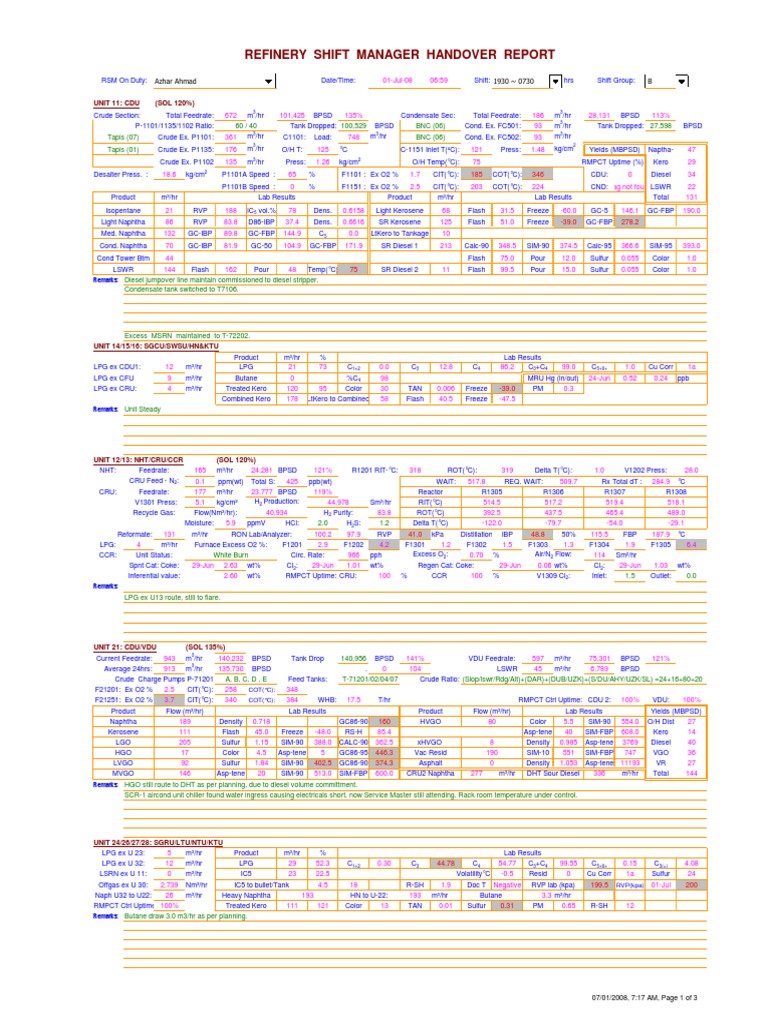 Refinery Shift Manager Report | PDF | Fuels | Chemistry