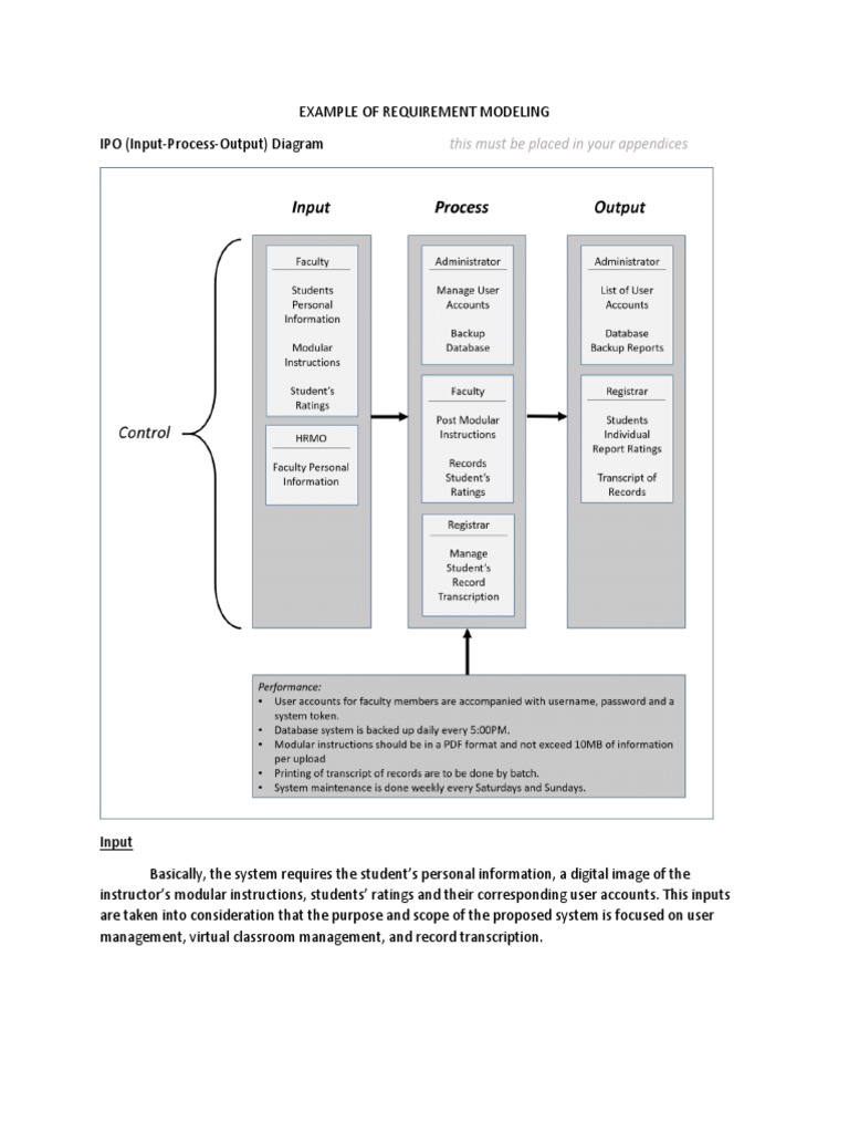 Example of Requirement Modeling | PDF | Distance Education | Information