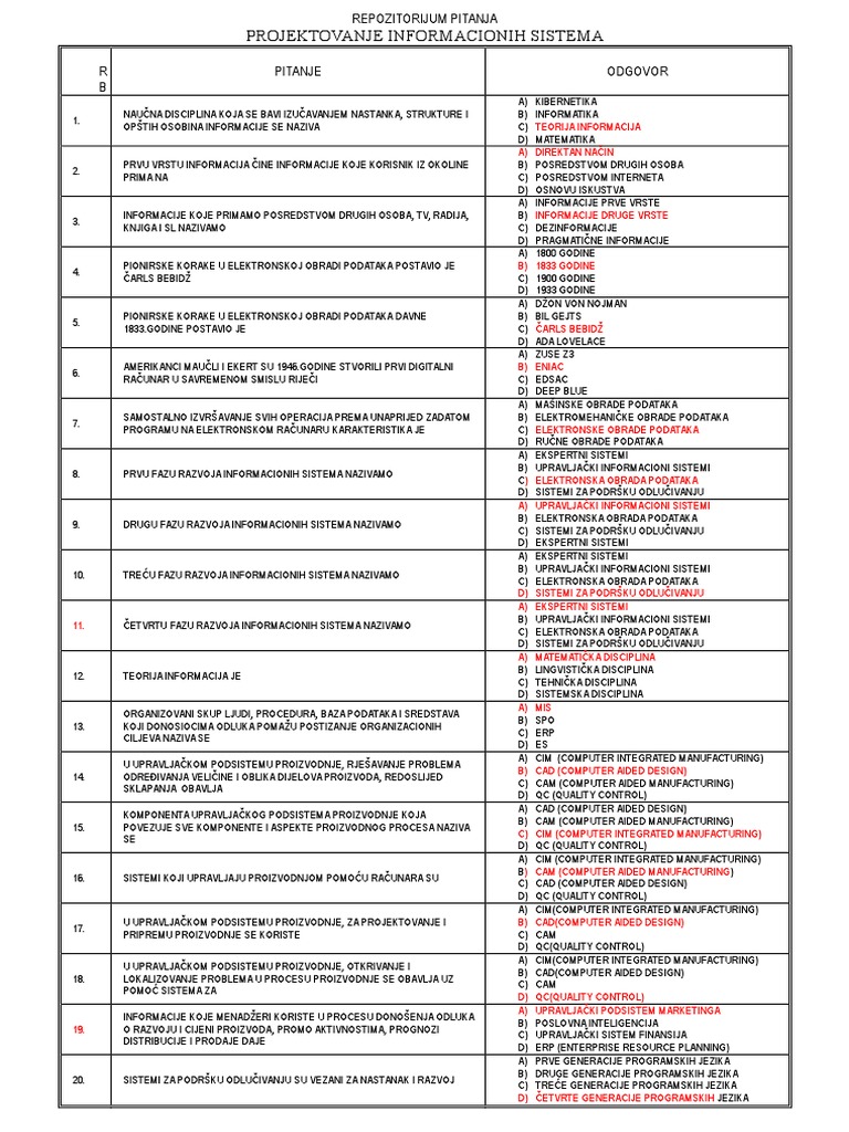 PIS Test 2 Odgovori | PDF