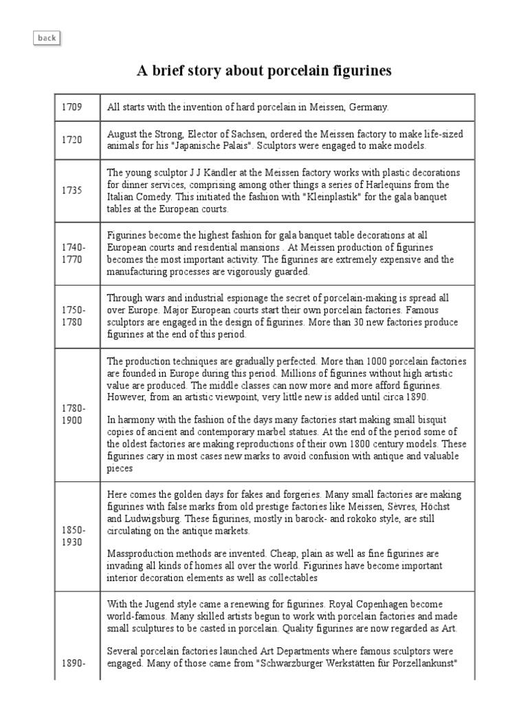 History of Porcelain Figurines PDF | PDF | Porcelain | Sculpture