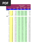 Steam Table Calculator - Dry Saturated Steam Line - Spirax Sarco | PDF ...