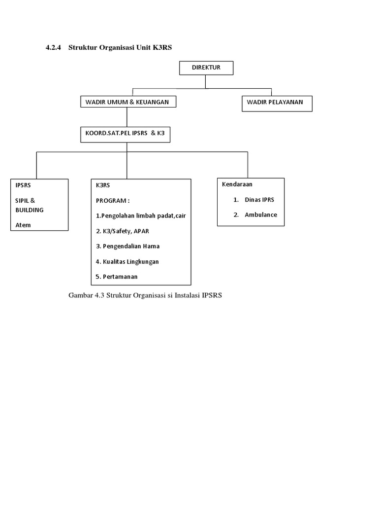 MFK 2 Struktur Organisasi Dan Program Kerja | PDF
