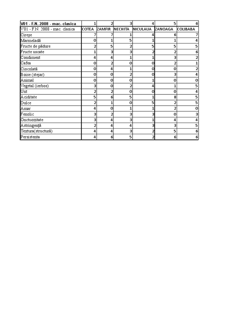DEGUSTARE Model Centralizator | PDF