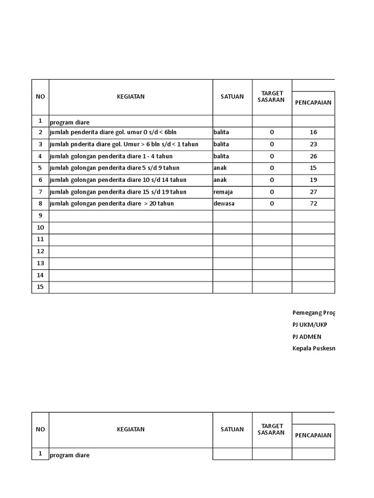 Evaluasi Program Diare 2017 | PDF